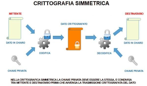Crittografia: un tassello fondamentale per la cybersecurity | Cyberment